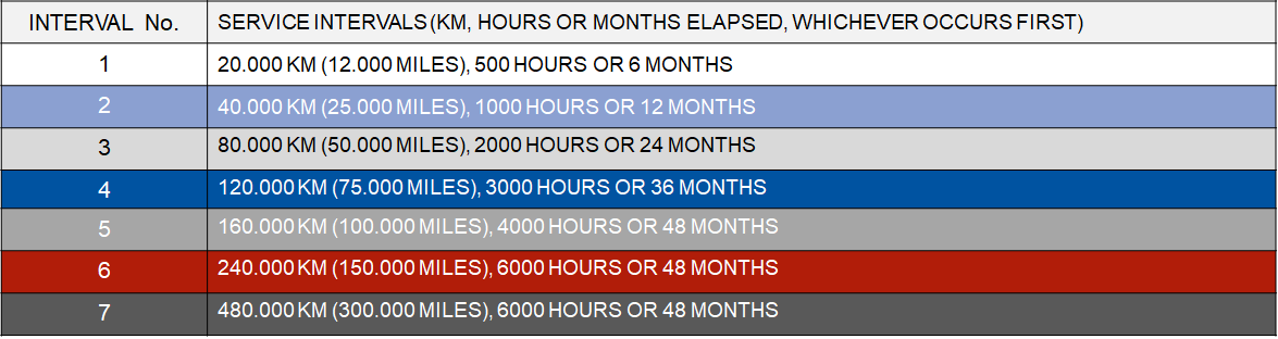 allison specifications | FUCHS LUBRICANTES, S.A.U.
