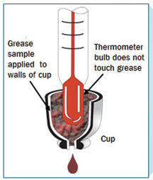 Lubricating grease and its dropping point | FUCHS LUBRICANTS CO ...