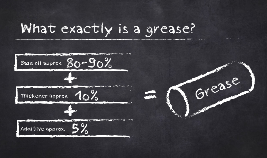 The Correct Use of Grease – Vital for Efficiency and Lower Costs ...